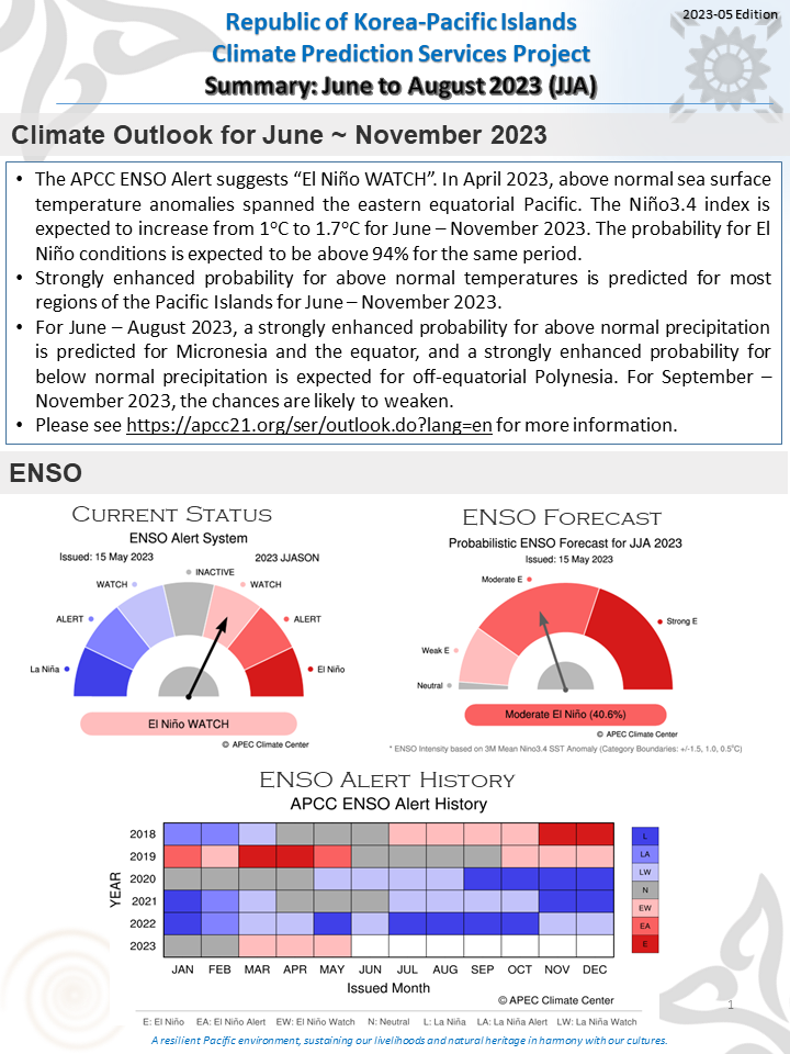 June to August (JJA) 2023 | Pacific Meteorological Desk & Partnership